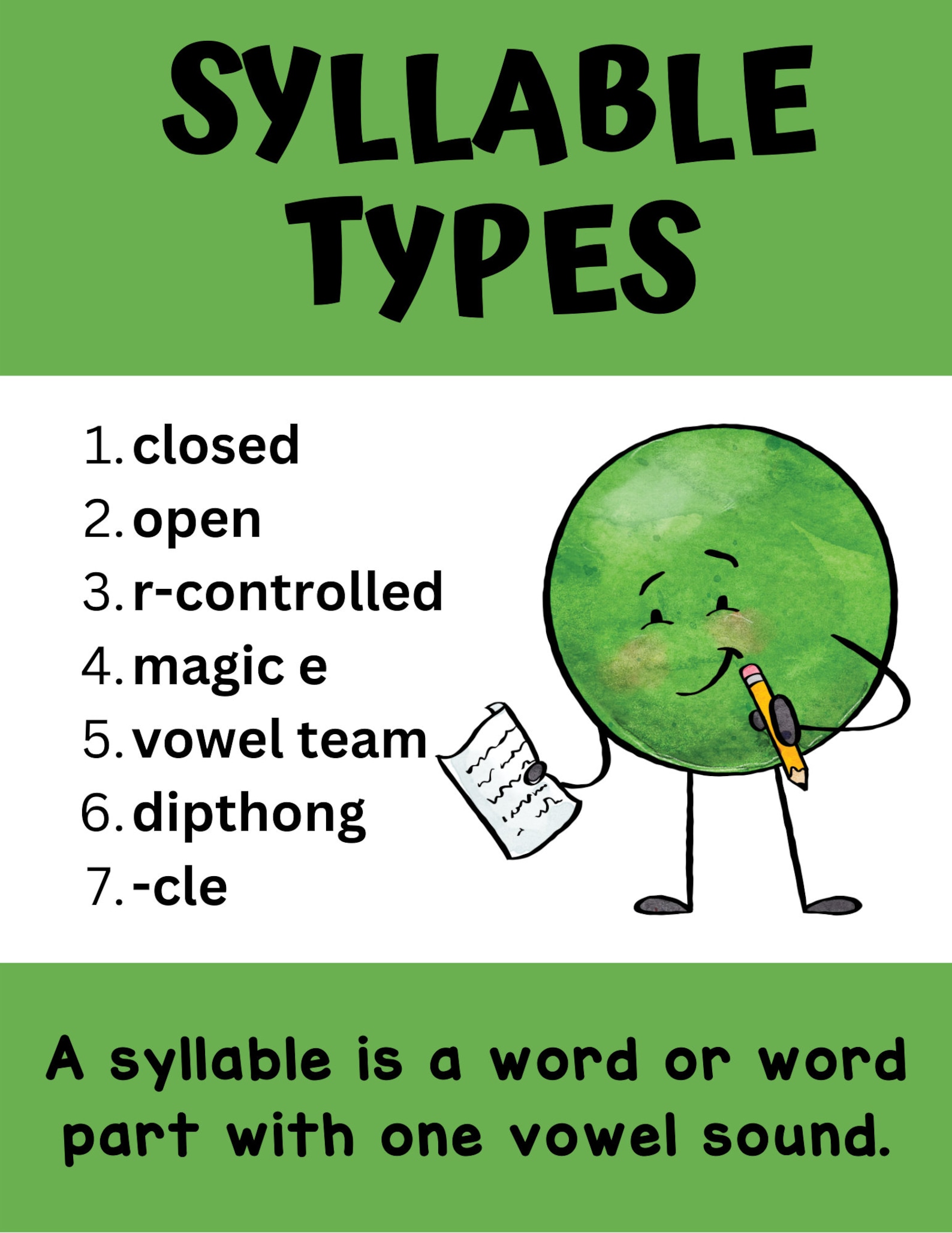 Syllable Types Poster: Phonics & Literacy Charts (printable) - Etsy