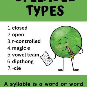 Syllable Types Poster: Phonics & Literacy Charts (printable) - Etsy