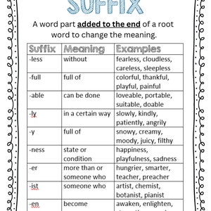 Prefixes and Suffixes Posters: ELA Classroom Printables (PDF) - Etsy