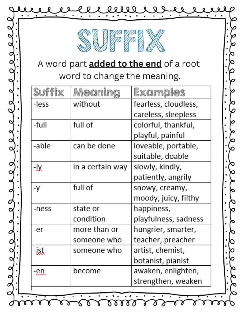 Teaching Prefixes And Suffixes Posters Printables Interactive