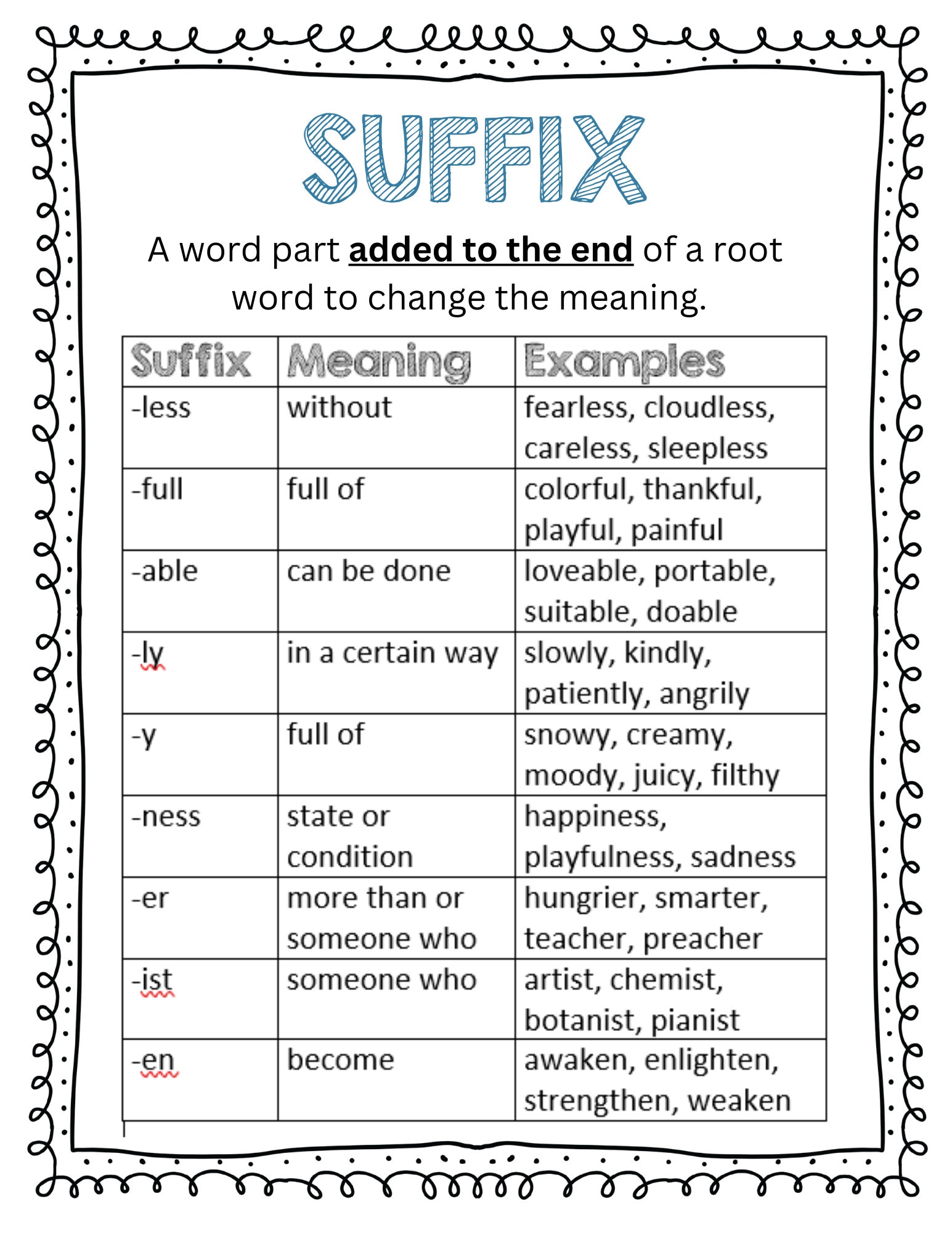 Prefixes and Suffixes Posters: ELA Classroom Printables (PDF) - Etsy