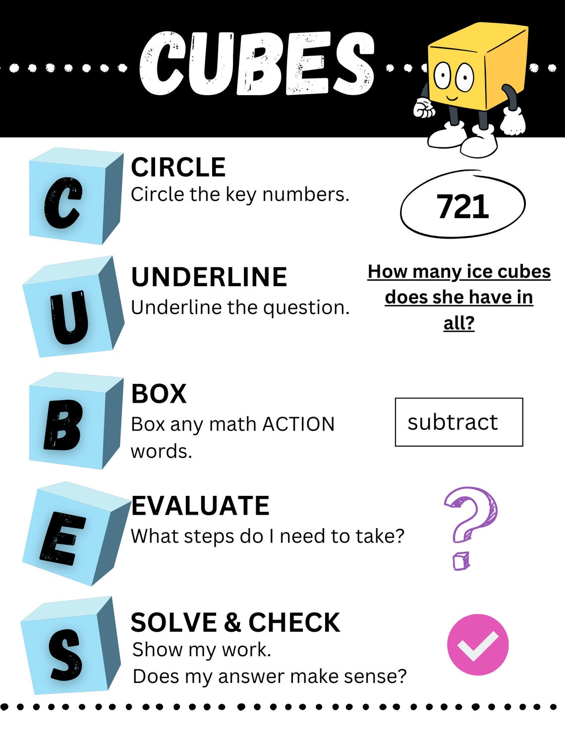 CUBES Math Strategy | Math Matters | Circle Underline Box Evaluate ...