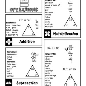 Math Operations Flipbook Addition Subtraction Multiplication Division ...