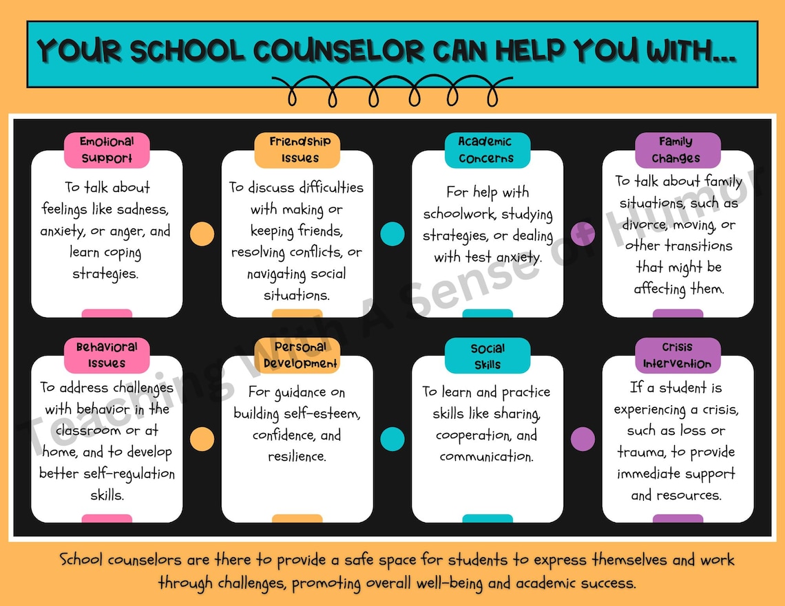 School Counselor Role Poster: SEL Support (printable Pdfs) - Etsy