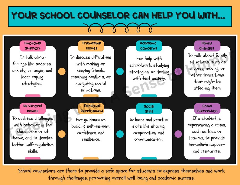 School Counselor Poster Printable | What Does the School Counselor Do ...