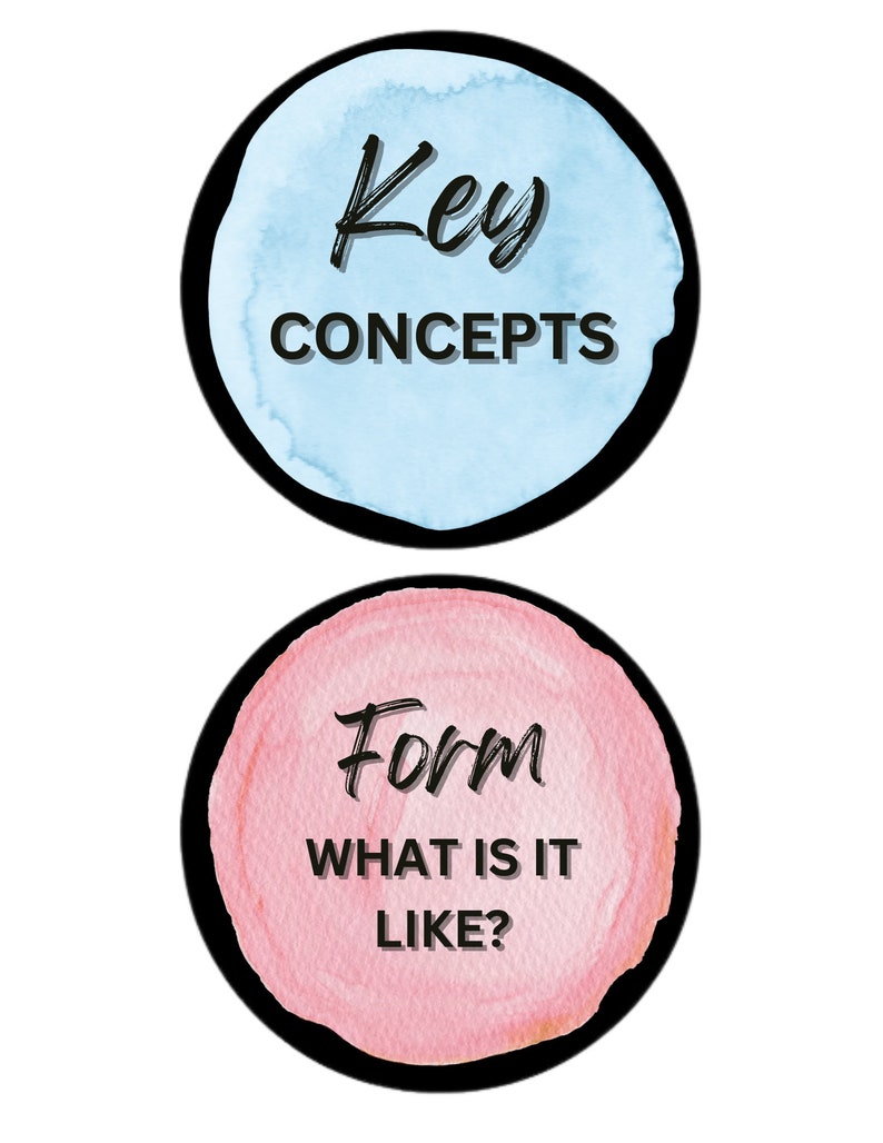 Watercolor IB PYP Poster Set: Transdisciplinary Themes, Learner Profile ...