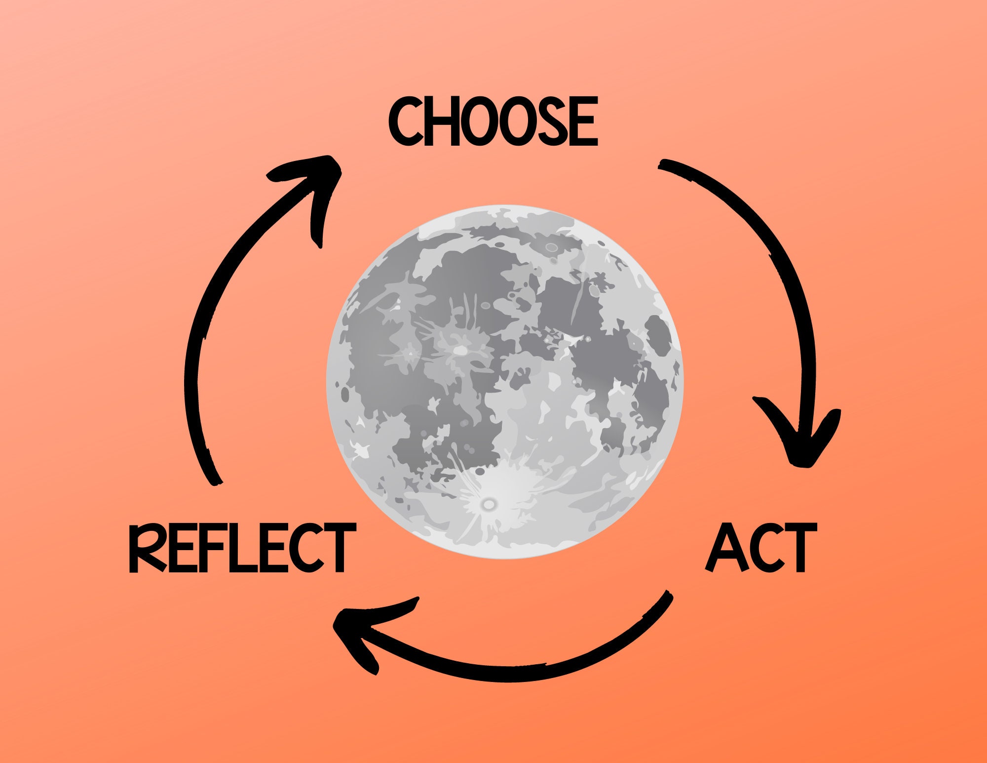 IB PYP Poster Set Cute Camping Theme All Essential Elements Inc ...