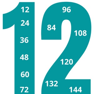 Multiplication Posters | Printables | Times Tables | Divisibility Rules ...