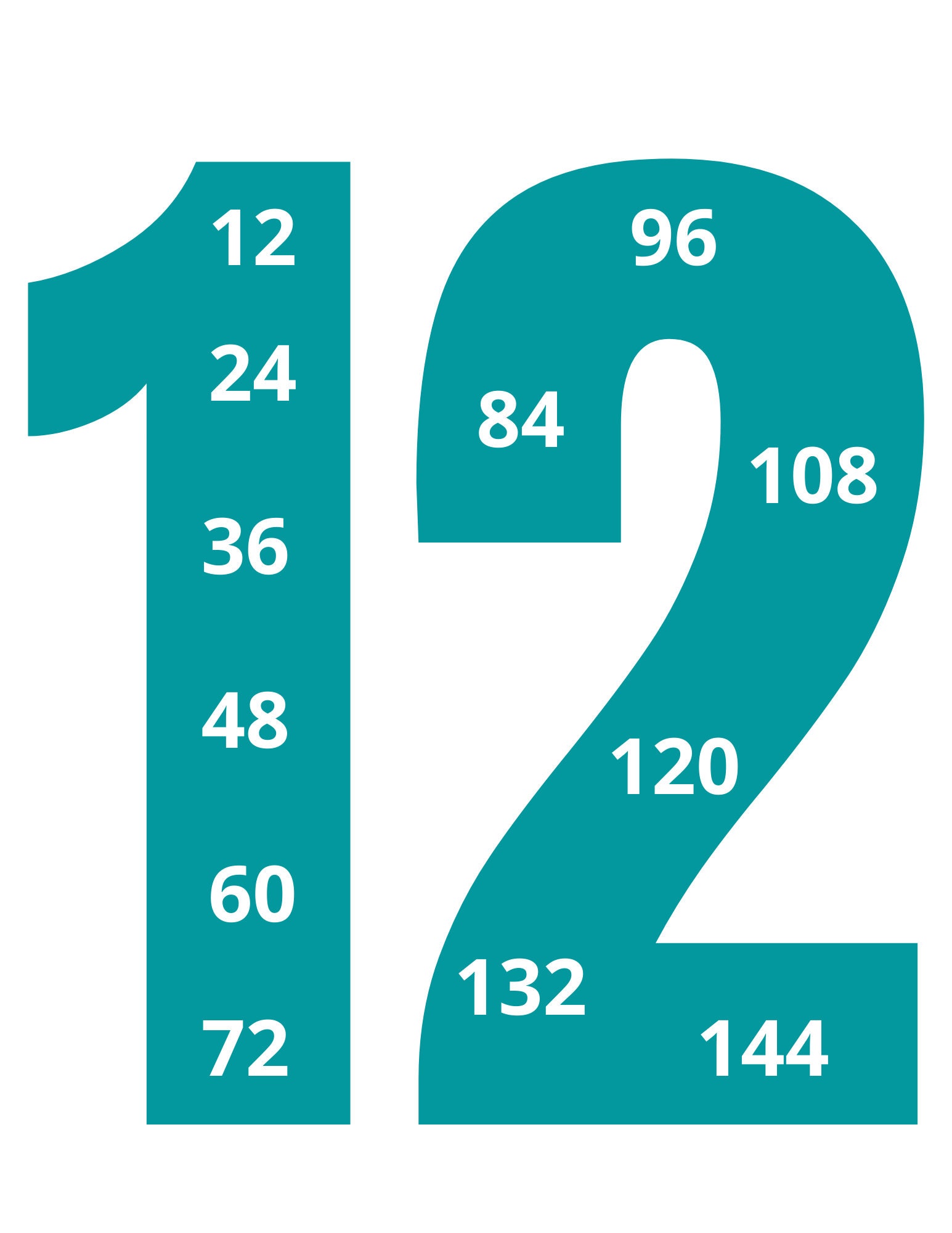 Multiplication Posters Printables Times Tables - Etsy