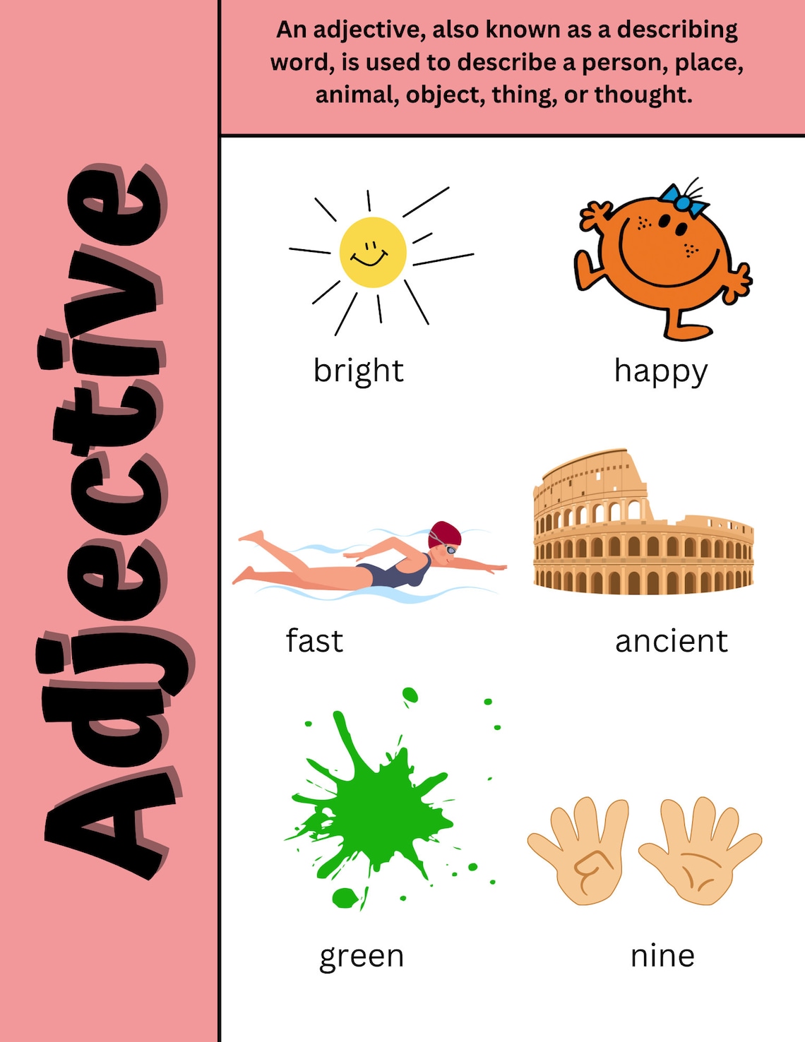 Parts of Speech Posters Printables ELA Grammar Visual Aids Noun Verb ...