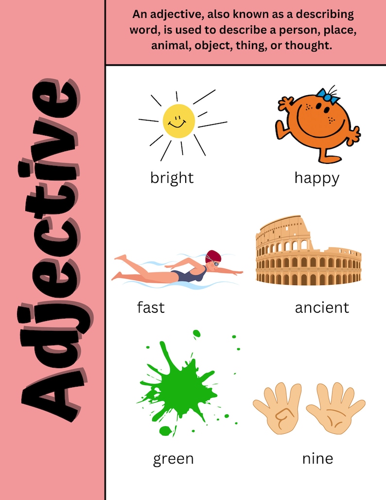 Parts of Speech Posters Printables ELA Grammar Visual Aids Noun Verb ...