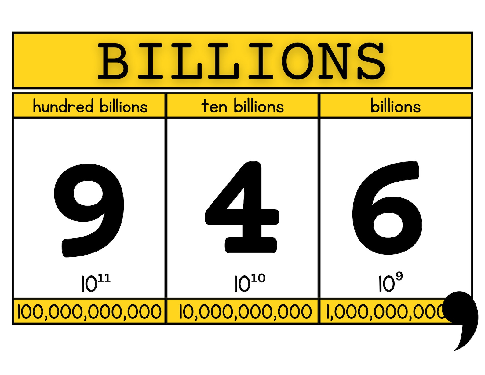 Place Value Chart Printable | Billions to Thousandths | Fractions Whole ...