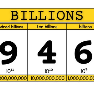 Place Value Chart Printable: Math Resource, Billions to Thousandths ...