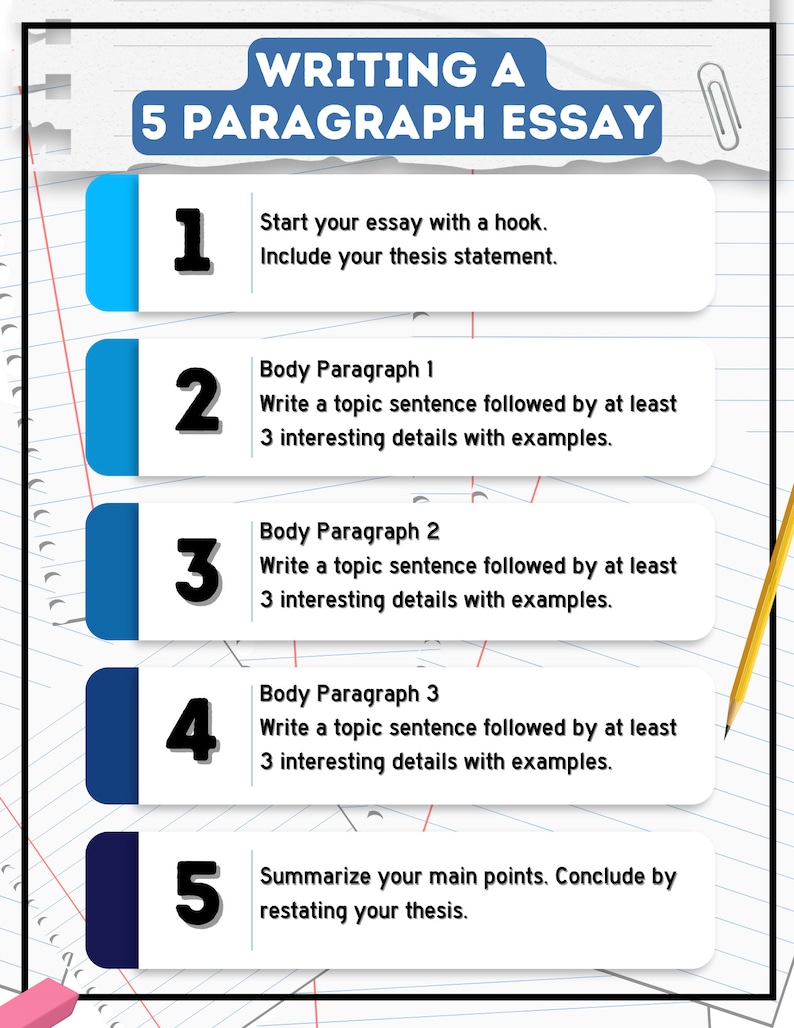 5-paragraph Essay Writing Poster: ELA Classroom Anchor Chart (PDF Download - Etsy