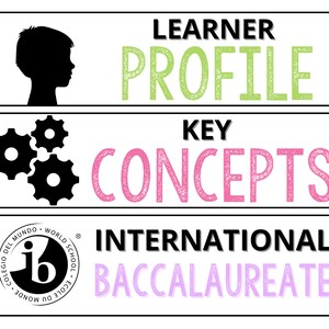 IB PYP Classroom Labels: Essential Elements, Colorful Visuals - Etsy