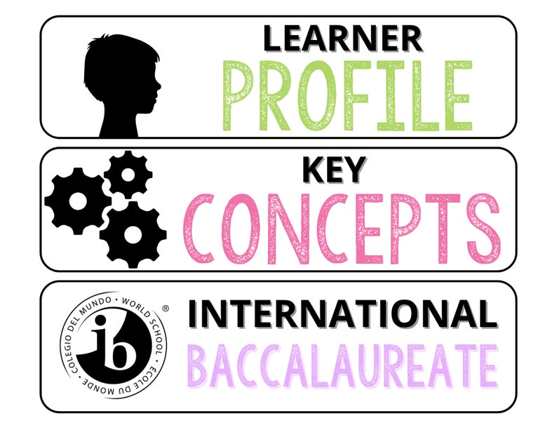 IB PYP Classroom Labels: Essential Elements, Colorful Visuals - Etsy