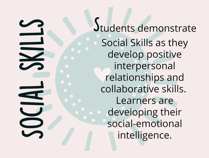 IB PYP Poster Set | All Essential Elements Included | Learner Profile ...