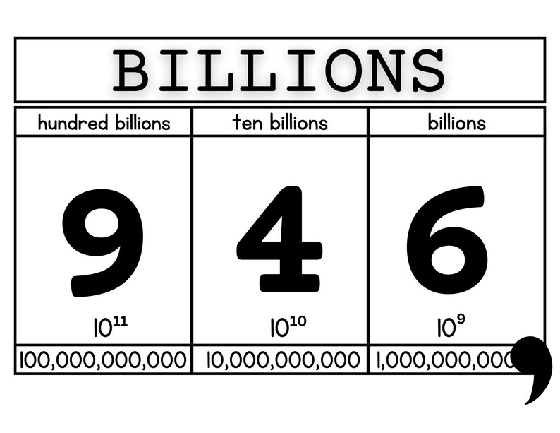Place Value Chart Printable: Math Resource, Billions to Thousandths ...