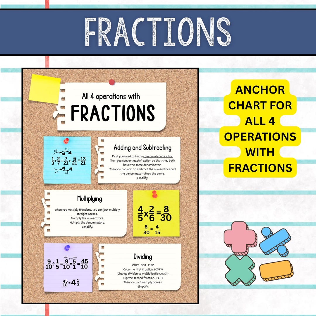 Fractions Anchor Chart Printable | Adding Subtracting Multiplying ...