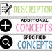 IB PYP Classroom Labels: Essential Elements, Colorful Visuals - Etsy