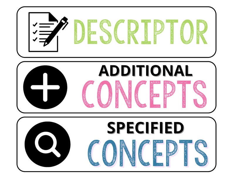 IB PYP Classroom Labels: Essential Elements, Colorful Visuals - Etsy