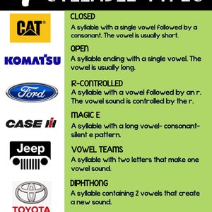 7 Syllable Types | Construction Farm Car Truck Theme | Open Closed ...
