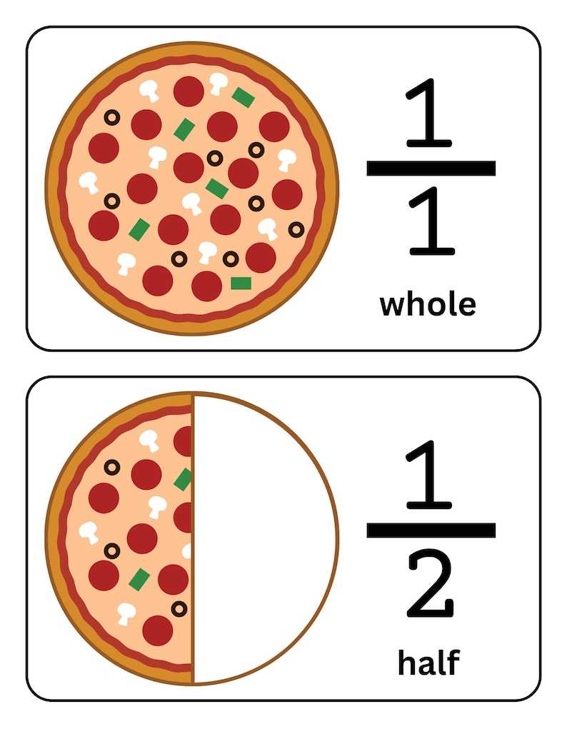 Pizza Fraction Flashcards: Visual Learning Math Posters (digital ...