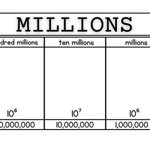 Place Value Chart Printable: Math Resource, Billions to Thousandths ...