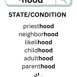 Prefix and Suffix Posters: Classroom ELA Morphology (digital Download ...