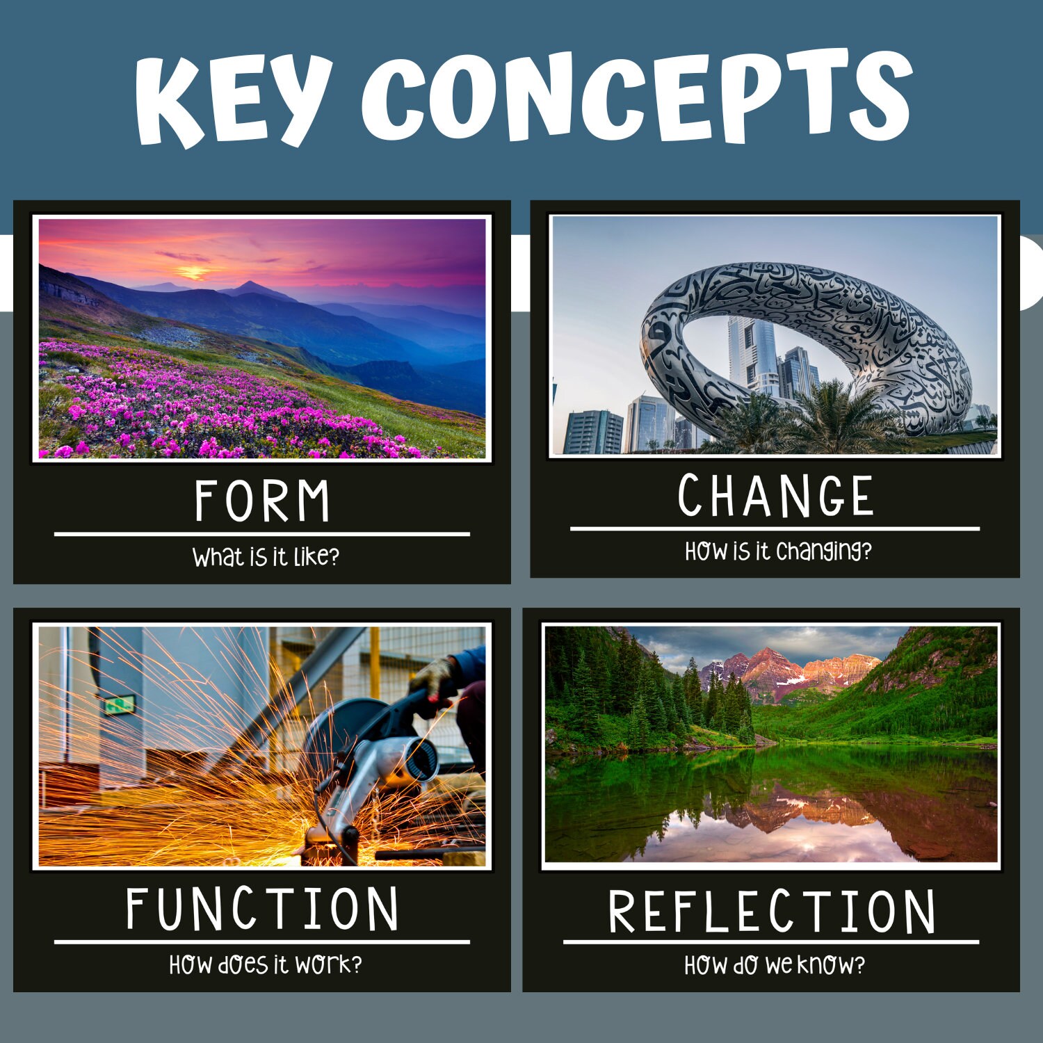 IB PYP Poster Set Adventure Travel World International Theme Learner ...