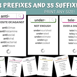 Prefix and Suffix Posters With Meaning and Examples | Morphology ...