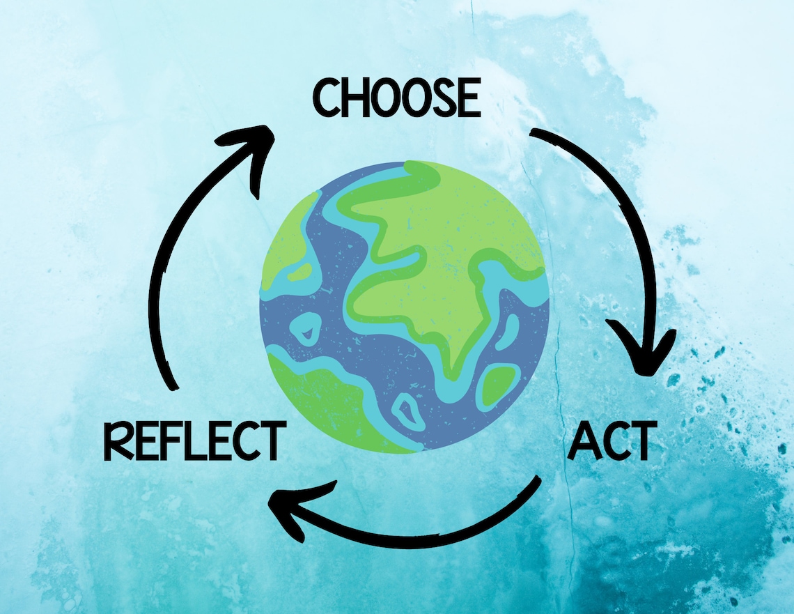 IB PYP Printable Poster Set | Bundle | Internationally-minded ...