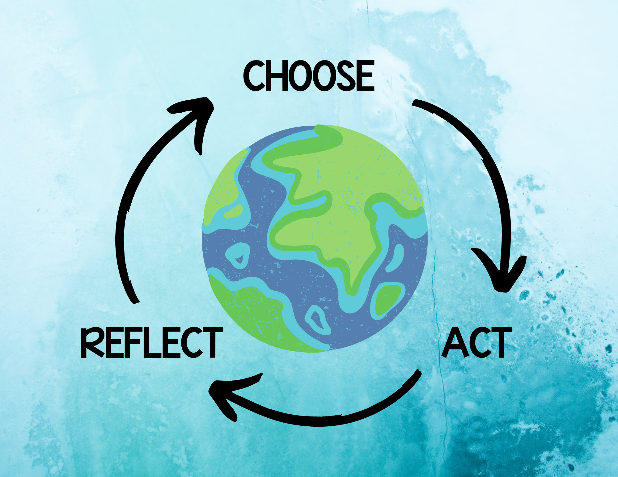 IB PYP Printable Poster Set | Bundle | Internationally-minded ...