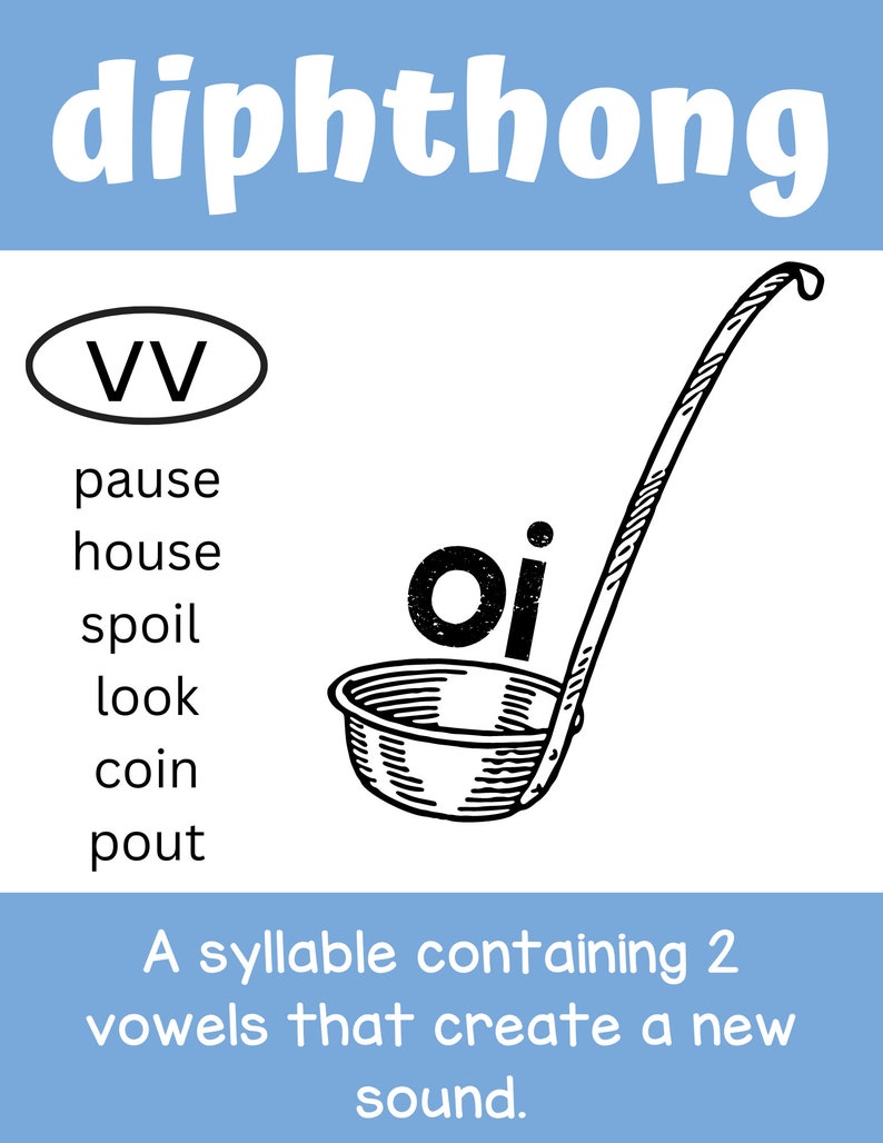 Syllable Types Poster: Phonics & Literacy Charts (printable) - Etsy