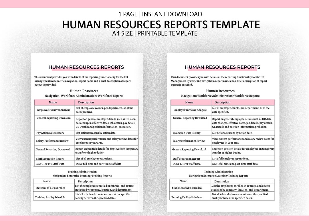 Offboarding Checklist Form, BUNDLE, Editable Template, Human Resources ...