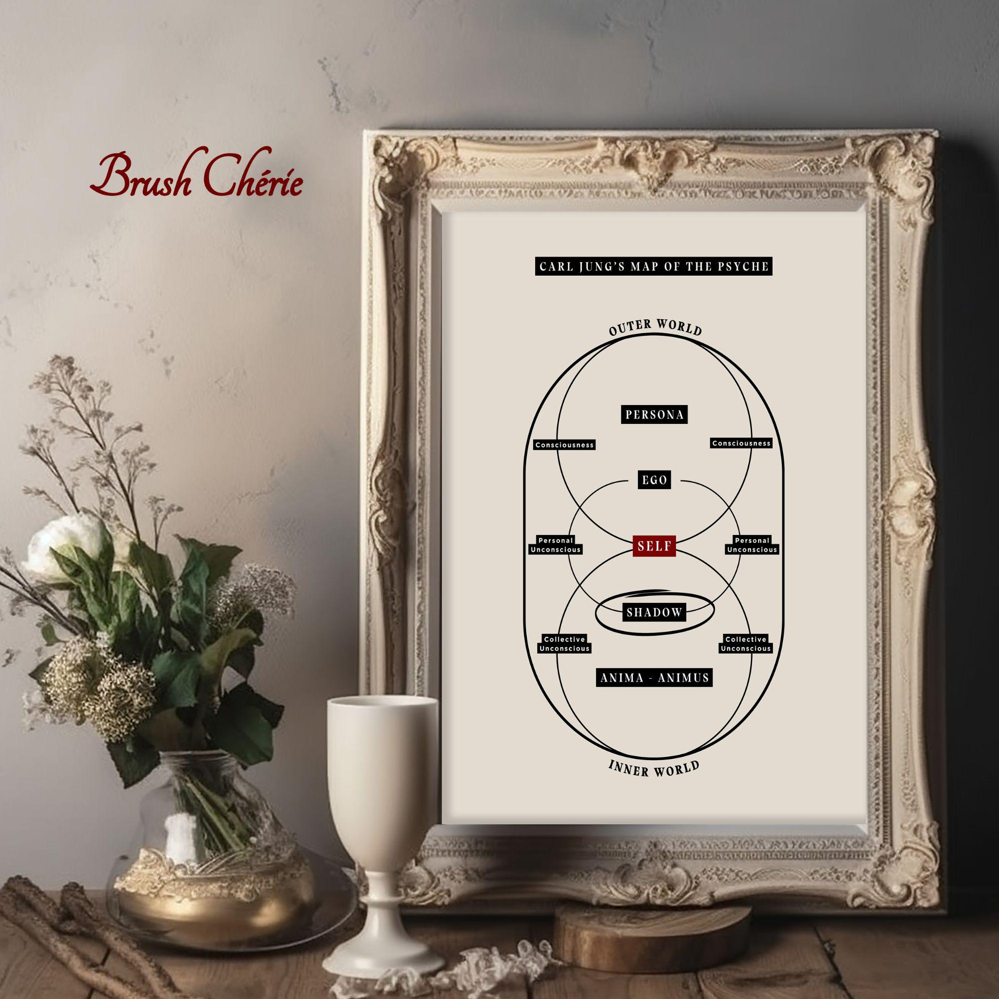 Carl Jung Map of the Psyche Printable Wall Art Therapy Office Decor ...