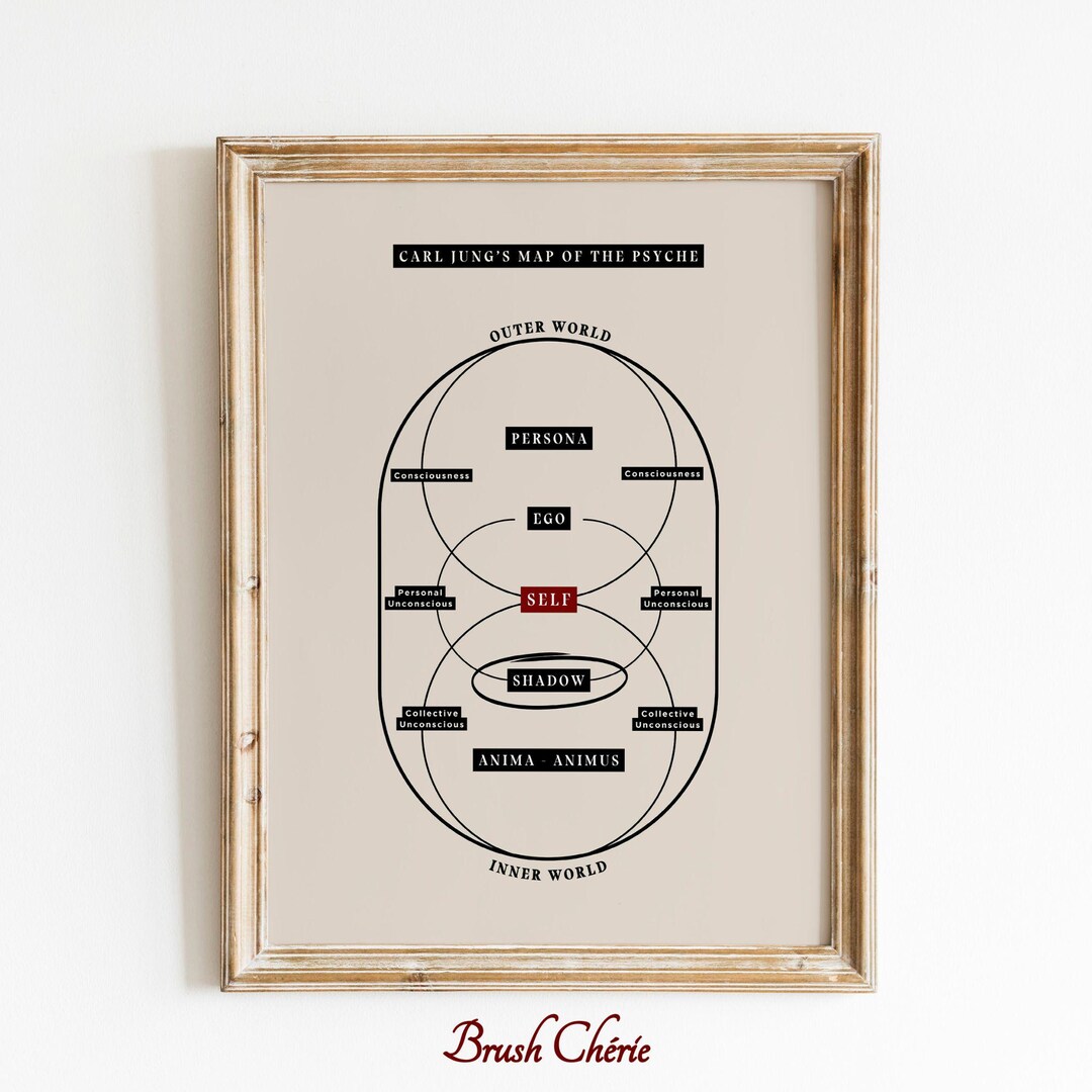 Carl Jung Map of the Psyche Printable Wall Art Therapy Office Decor ...