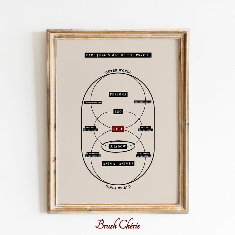 Carl Jung Map of the Psyche Art - Therapy Office Decor (digital ...
