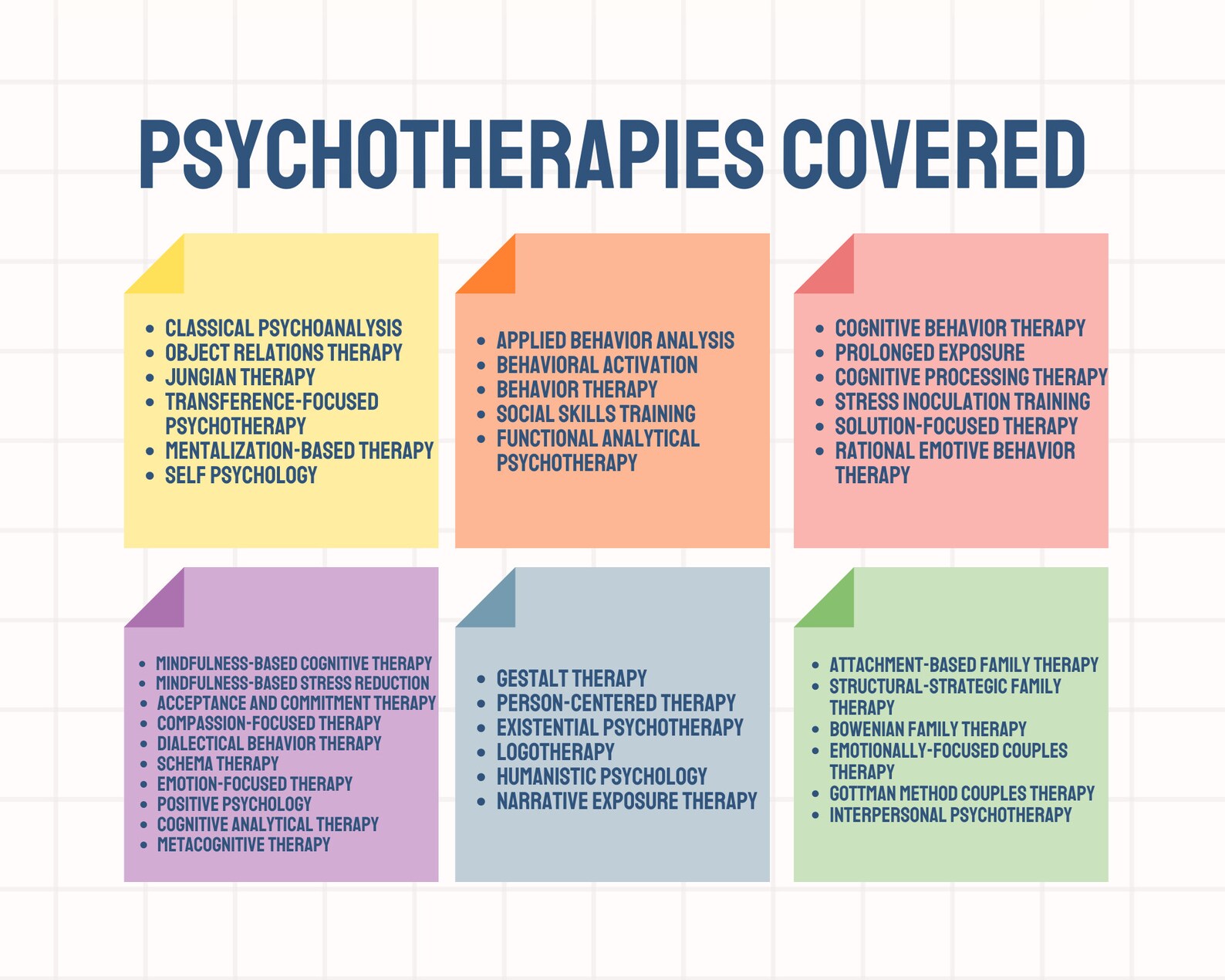 Modern Psychotherapies Summary Handy Six-page Reference for - Etsy