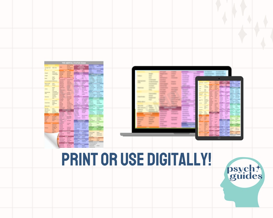 Mental Status Exam MSE Cheatsheet Perfect for Mental - Etsy