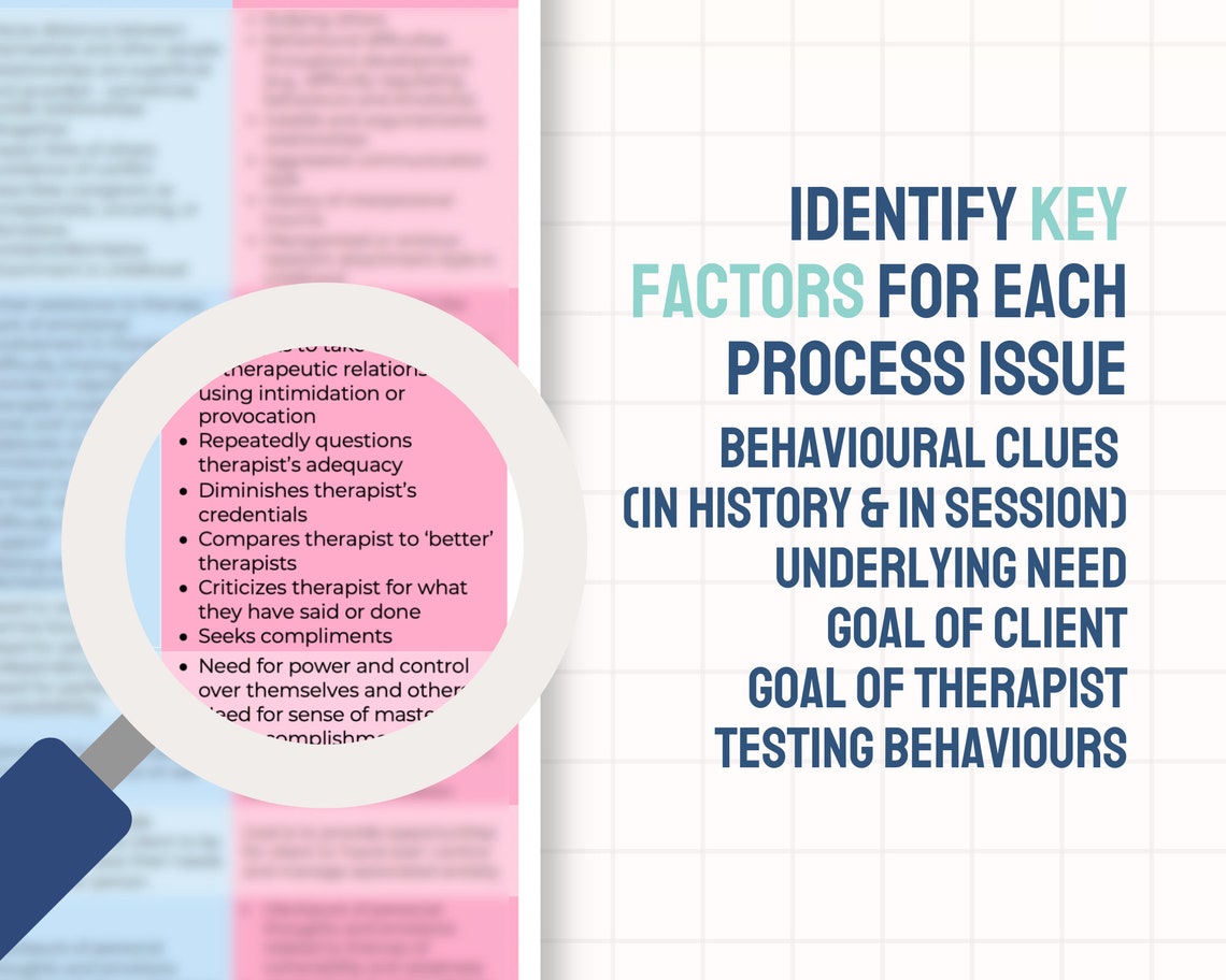 Understanding Process Issues Cheatsheet One-stop Shop for - Etsy Canada