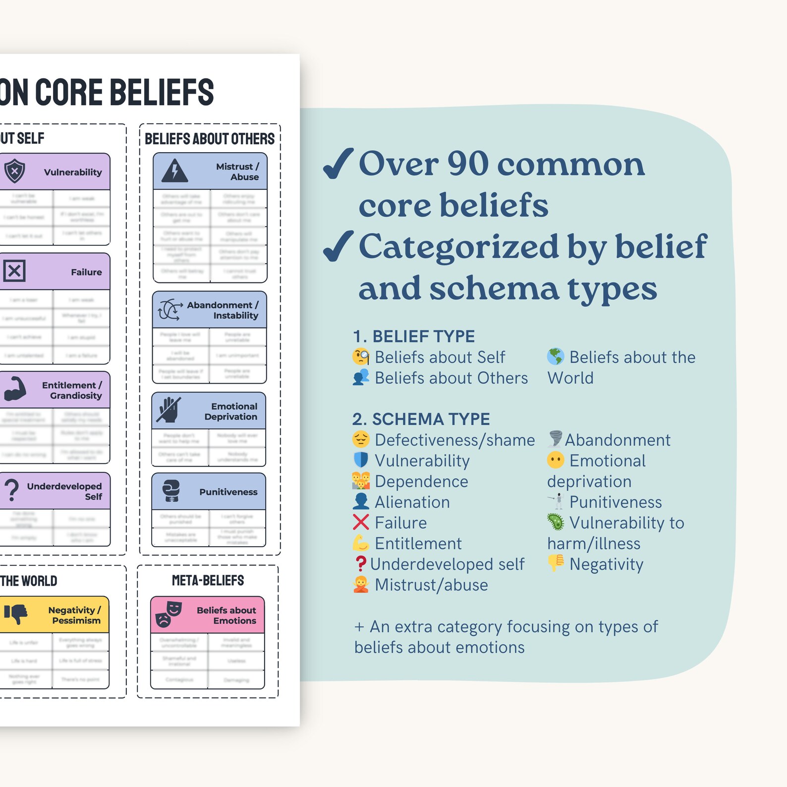 Common Core Beliefs Cheatsheet - A Quick & Handy Reference for Mental ...