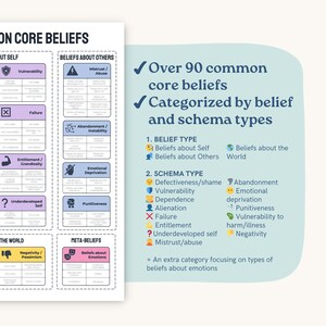 Common Core Beliefs Cheatsheet - A Quick & Handy Reference for Mental ...