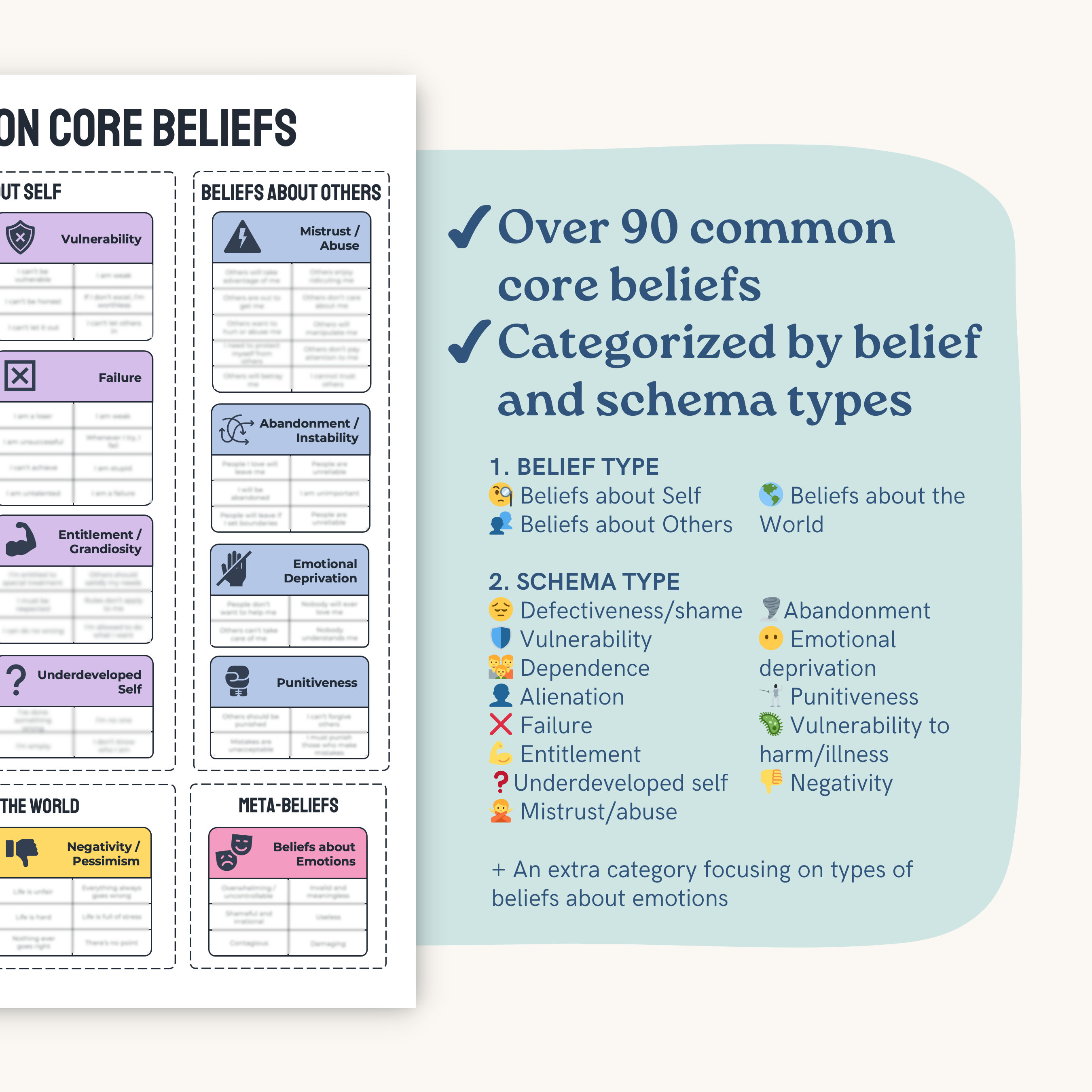 Common Core Beliefs Cheatsheet - A Quick & Handy Reference for Mental ...