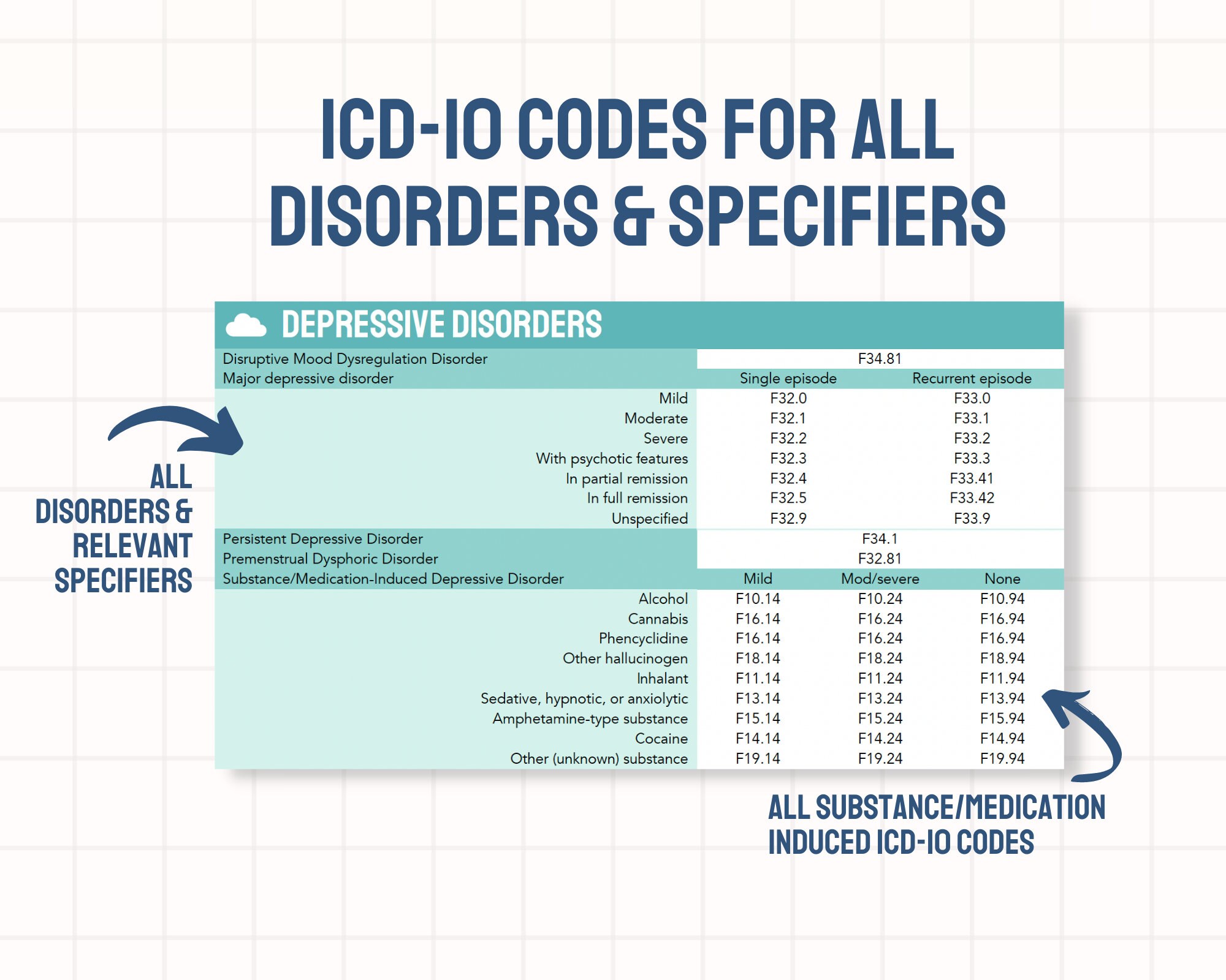 DSM 5 TR ICD Codes Cheatsheet Etsy
