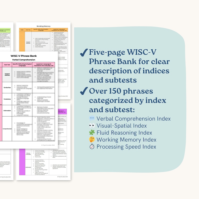 WISC-V Phrase Bank - Over 150+ Phrases for All the WISC-V Indices and ...