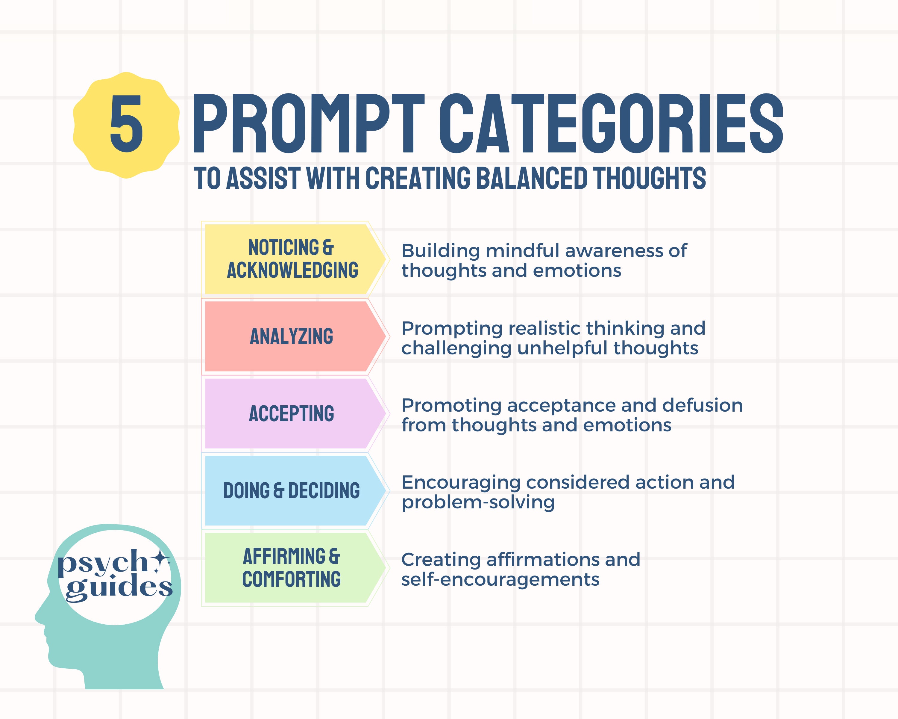 Helpful Thoughts Sentence Builder Cards Help You and Your - Etsy