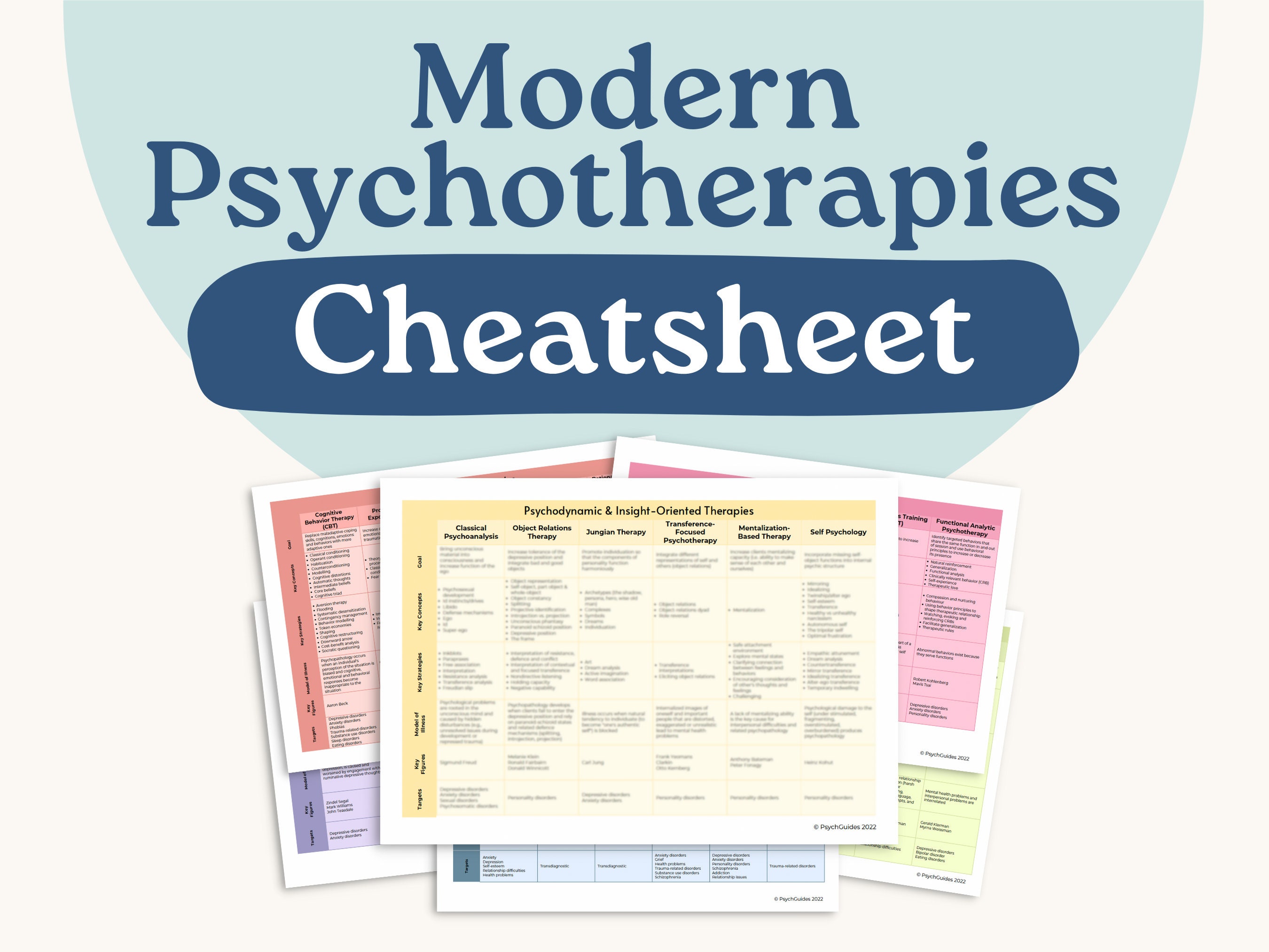 Modern Psychotherapies Summary - Handy Six-page Reference for 40+ of ...