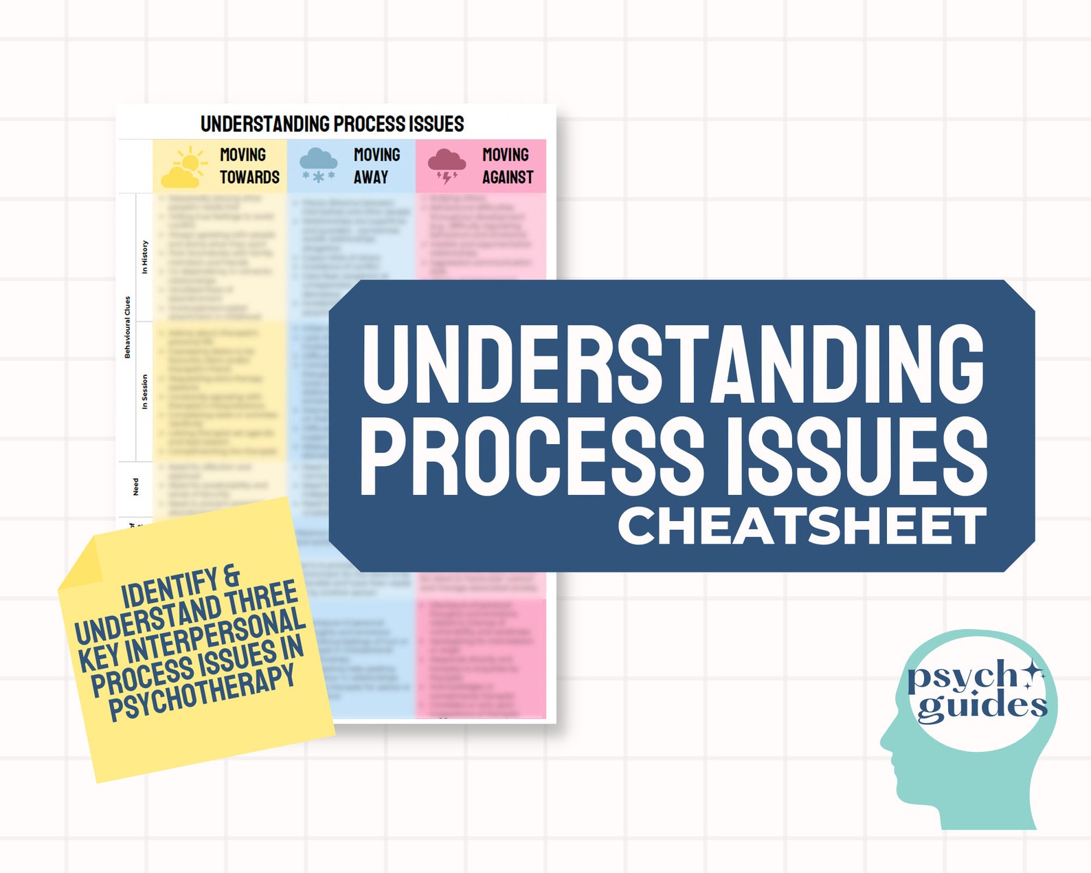 Understanding Process Issues Cheatsheet One-stop Shop for Identifying ...