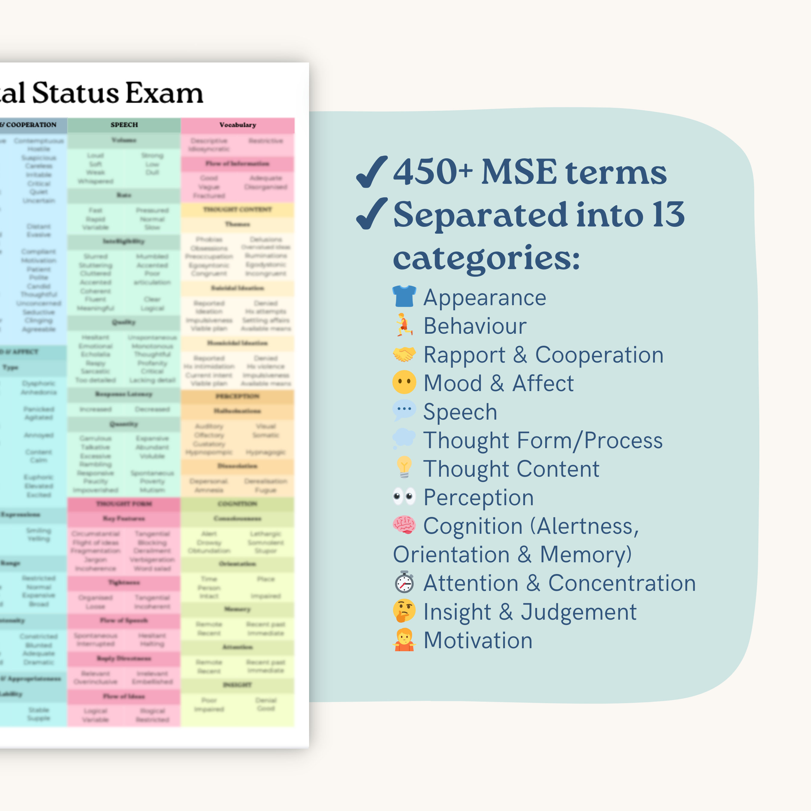 Mental Status Exam (MSE) Cheatsheet - Perfect for Mental Health ...